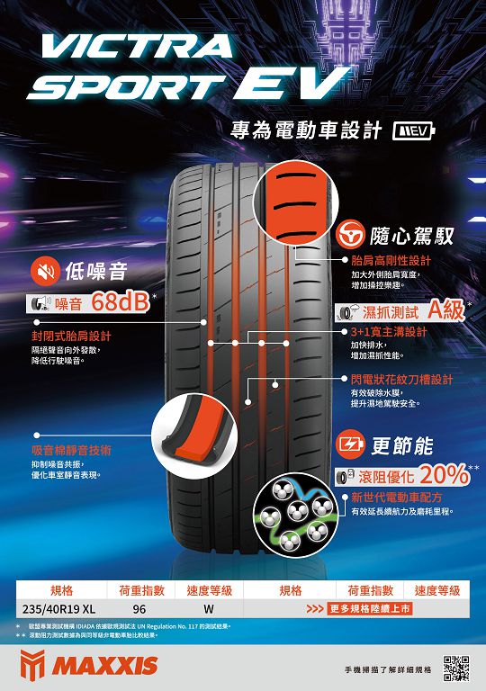 MAXXIS於泰國舉行旗艦胎款VS-EV及VSP試乘體驗會 - CarStuff 人車事